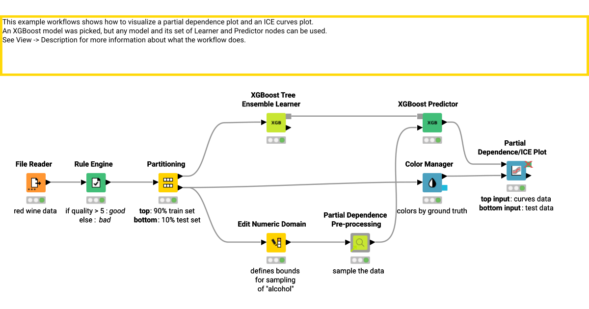 Partial Dependence Plot with a Custom Model – KNIME Community Hub