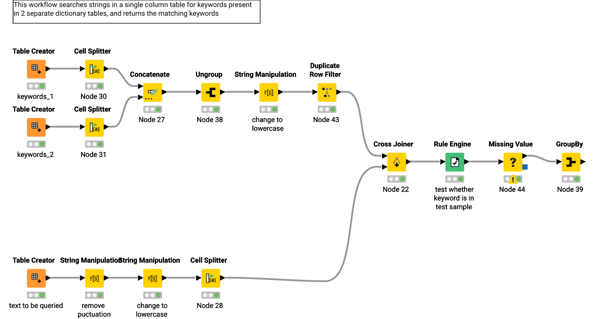String Comparison and Extractions – KNIME Community Hub