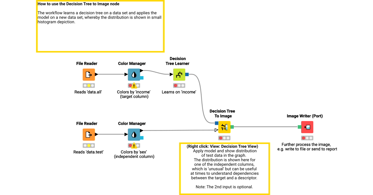 How to use the Decision Tree to Image node – KNIME Community Hub