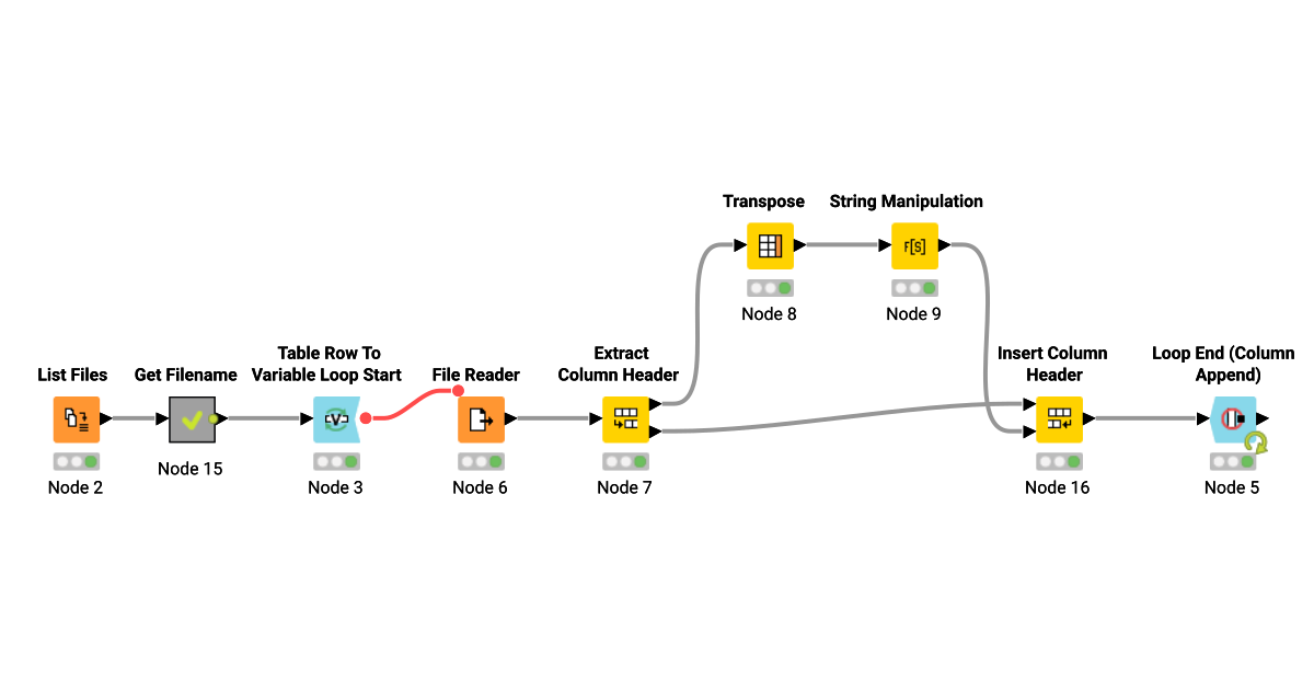 Add filename to column headers – KNIME Community Hub
