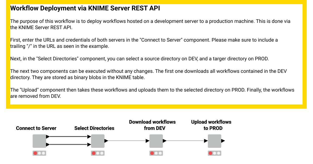 serverDeploymentDevProd – KNIME Community Hub