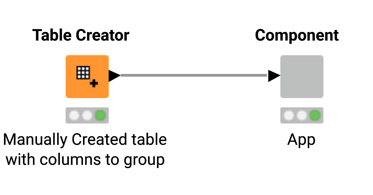 Groupby Flow Variables Knime Community Hub 6903