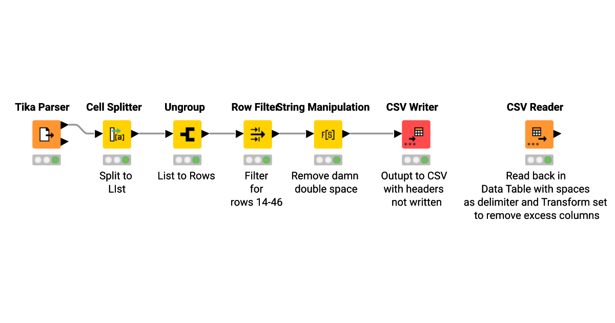 Just Knime Challenge 15 – KNIME Community Hub