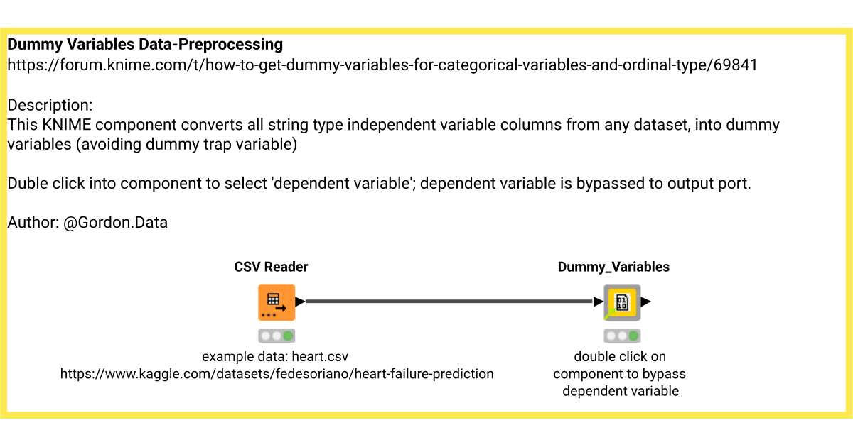 Data Wrangling _ Dummy Variables – KNIME Community Hub