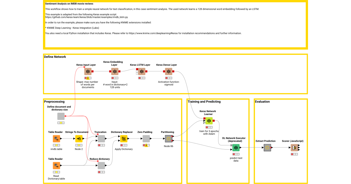 Sentiment Analysis – KNIME Community Hub