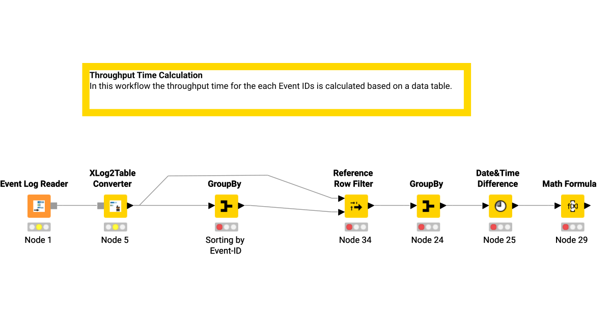 KNIME_Process Mining_Throughput Time Calculation – KNIME Community Hub