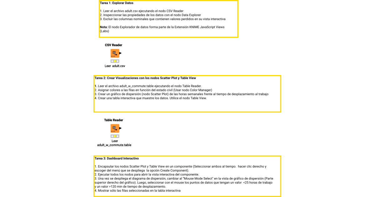 Visualization - Exercise – KNIME Community Hub