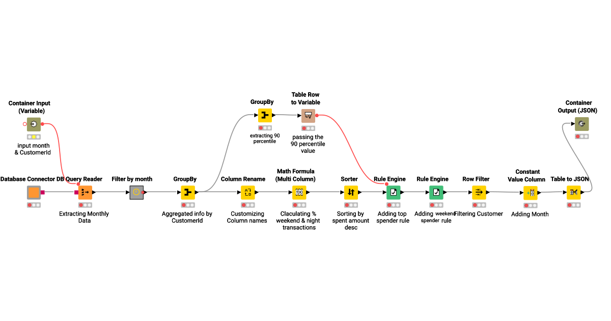 Production-workflow – KNIME Community Hub