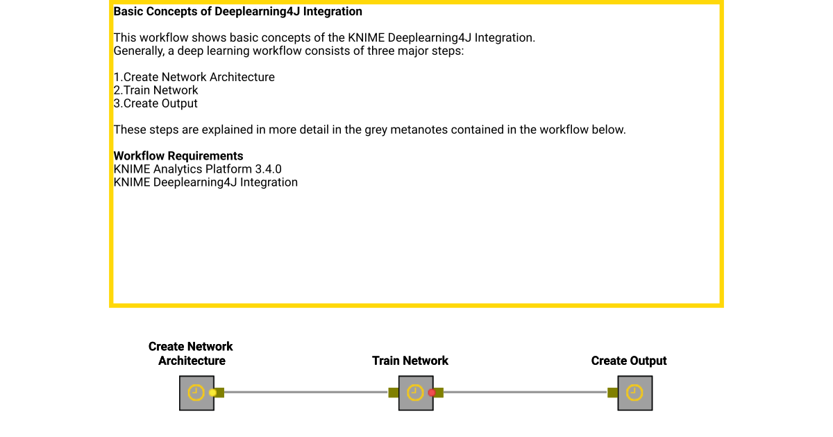Basic Concepts of Deeplearning4J Integration – KNIME Community Hub