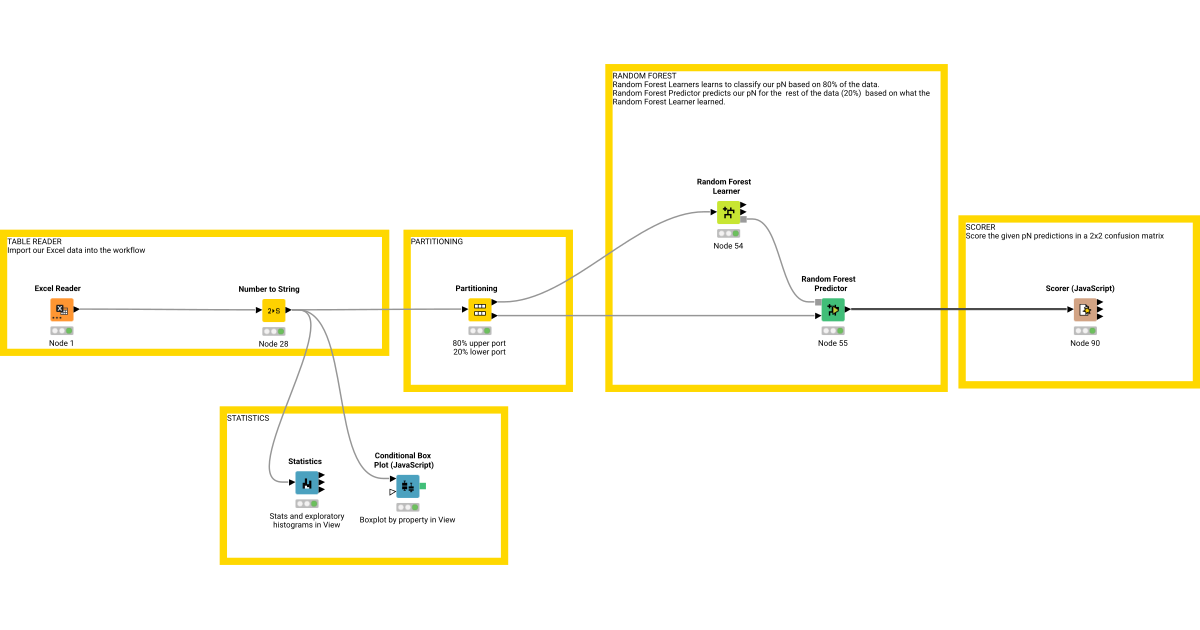 Workflow 1 - The basic – KNIME Community Hub