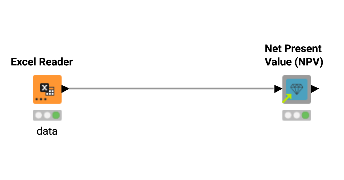 Financial Metrics - NPV example – KNIME Community Hub