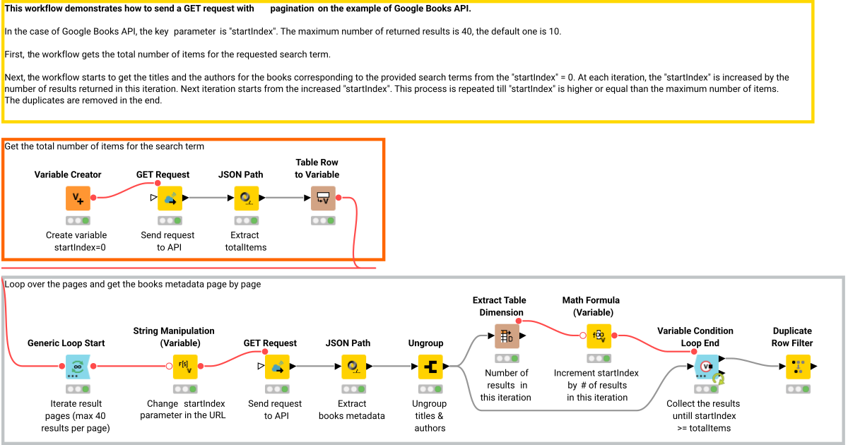Pagination on the example of Google Books API – KNIME Community Hub