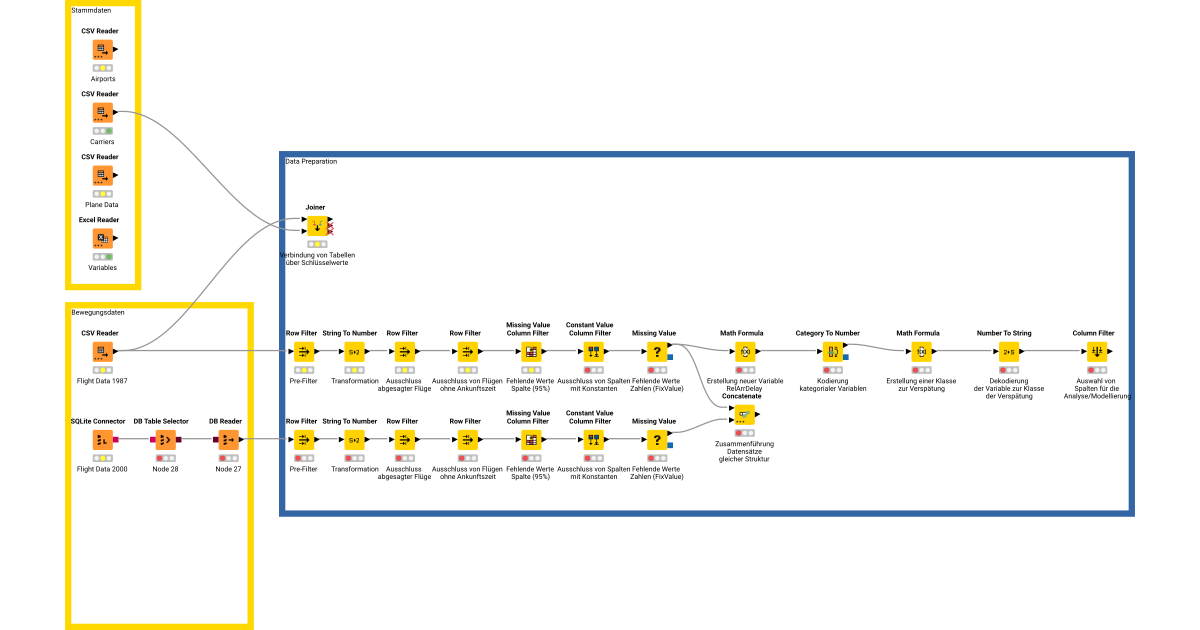 Data_Preparation_Demo – KNIME Community Hub