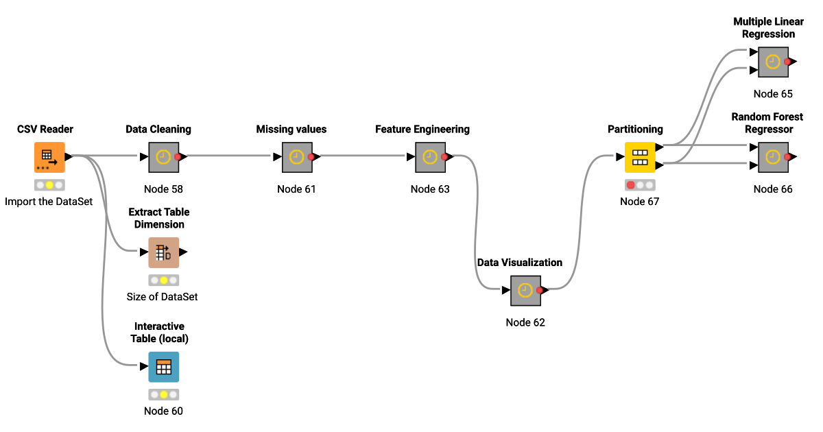 big_data_project_v3 – KNIME Community Hub