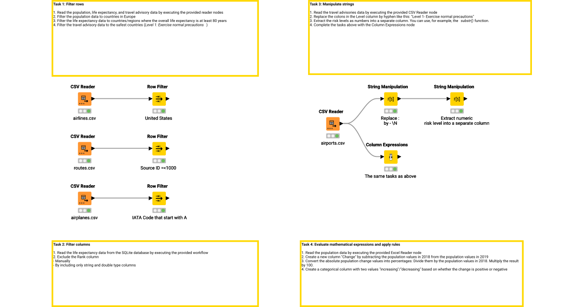 02 Data Cleaning - Exercise (Solution) – KNIME Community Hub