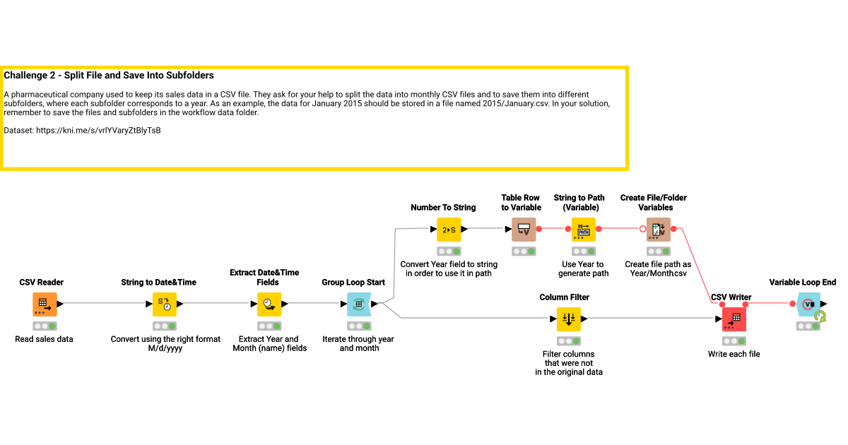 Split File and Save Into Subfolders - Solution – KNIME Community Hub