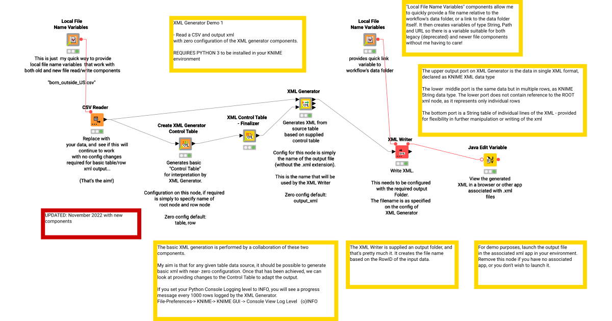KNIME_Demo Simple XML Generator – KNIME Community Hub