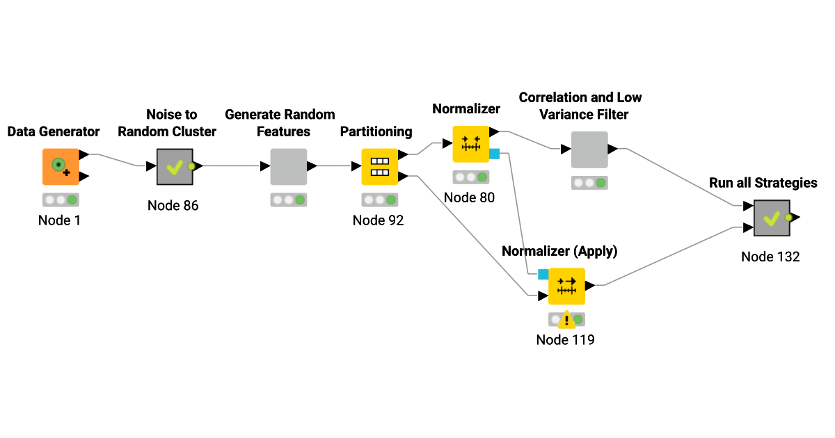 Feature selection simulation – KNIME Community Hub