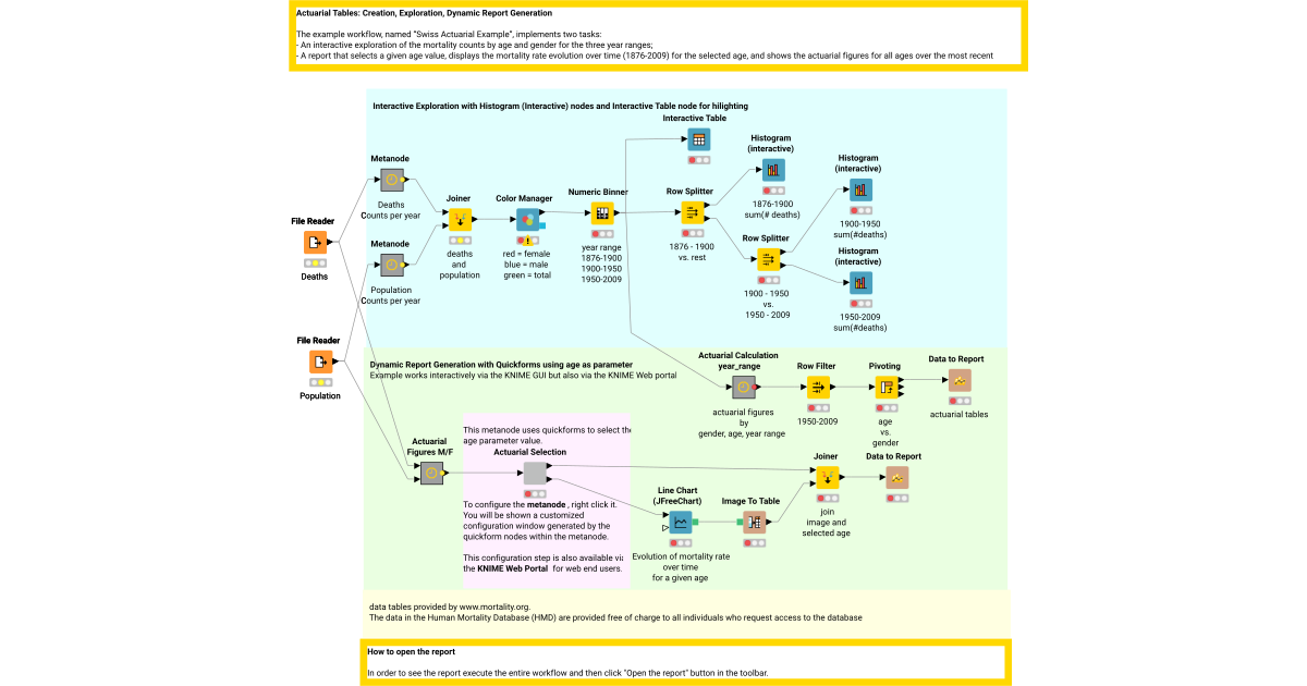 Actuarial Tables: Creation, Exploration, and Dynamic Report Generation – KNIME Community Hub
