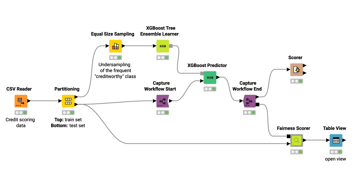 Fairness Scorer on Custom Model Example – KNIME Community Hub