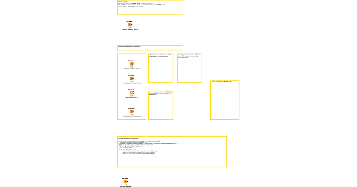 Data Manipulation – KNIME Community Hub