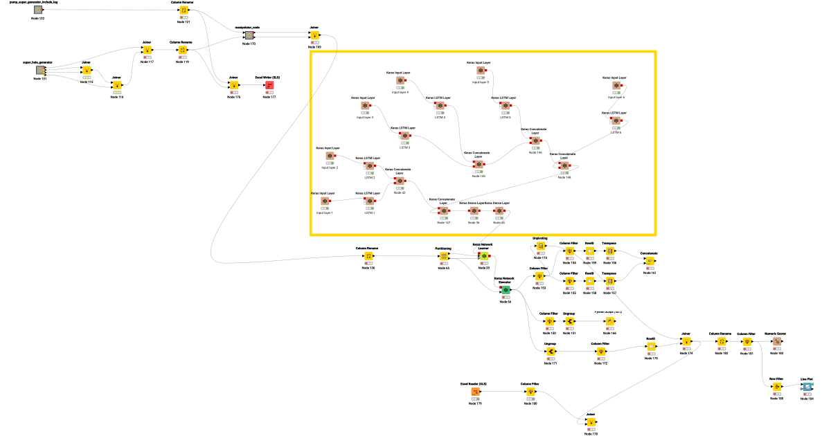 KNIME_super_simple_fix_volume1 – KNIME Community Hub