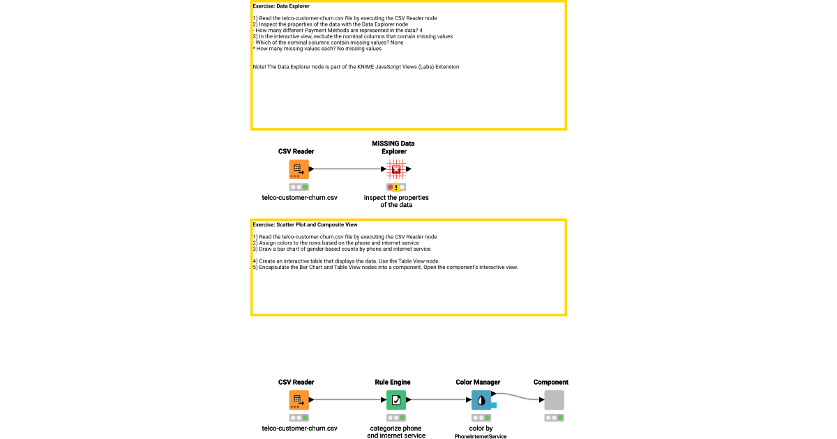 05 Data Visualization – KNIME Community Hub