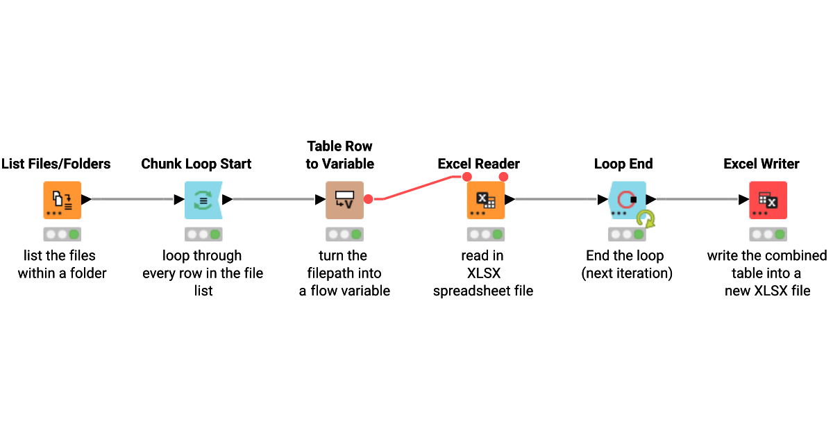 Read Many Excel Files – KNIME Community Hub