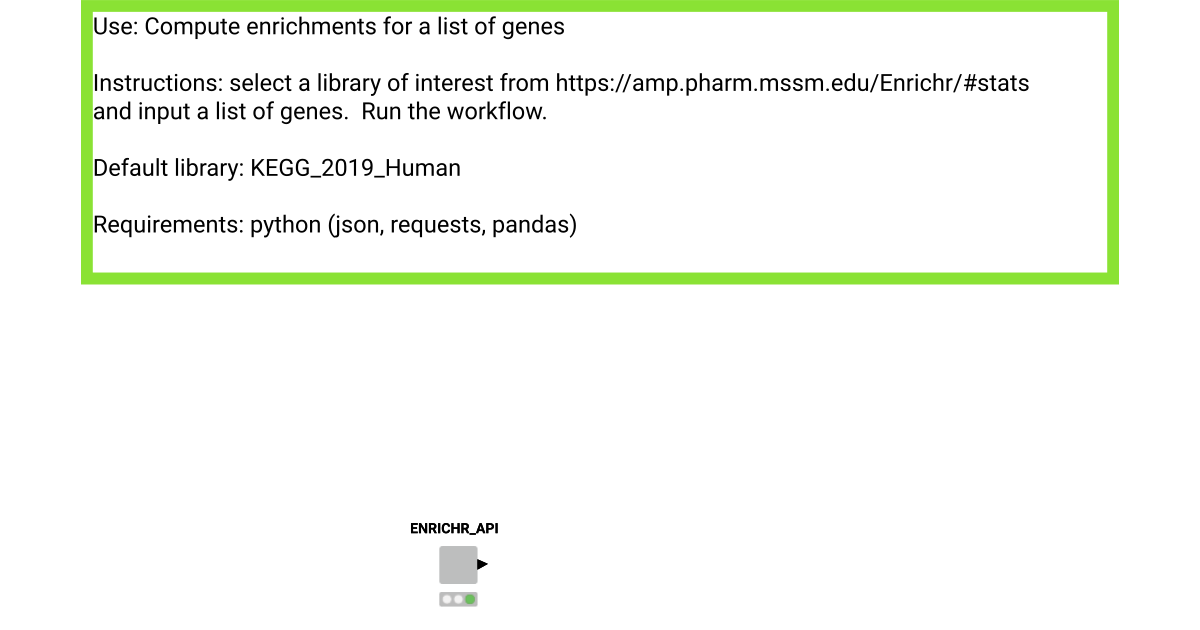 enrichr_api_example – KNIME Community Hub