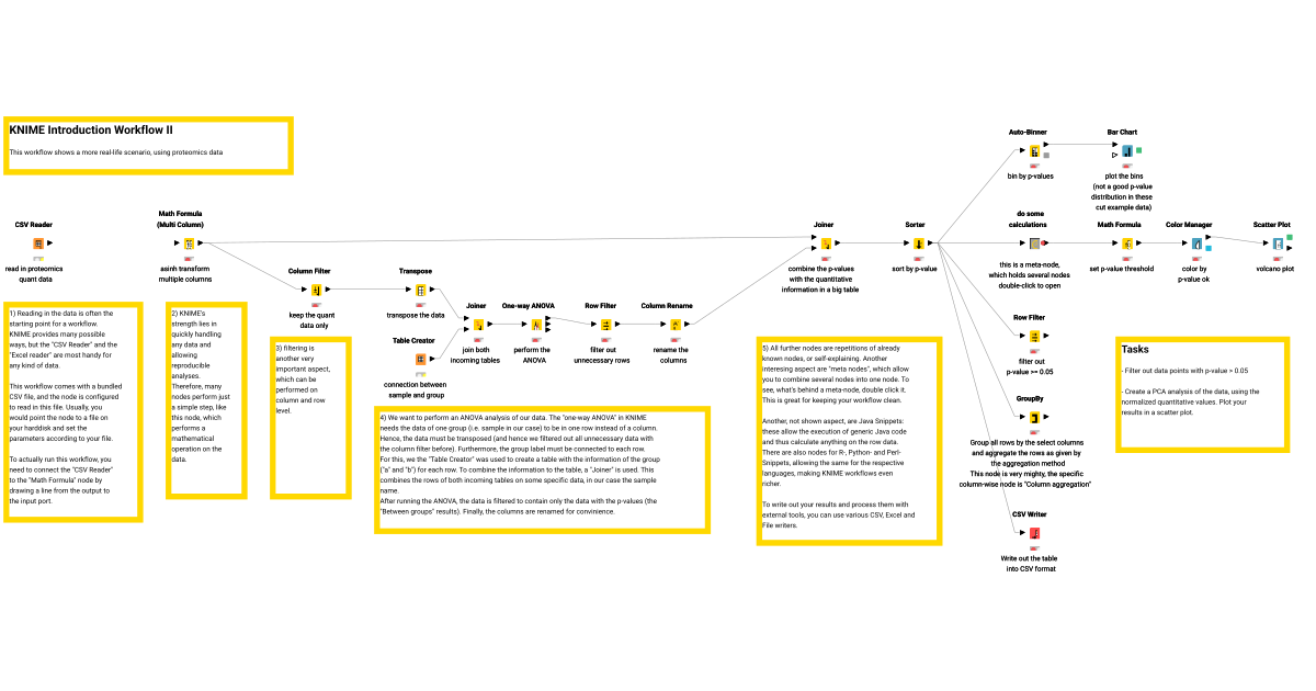 00b-KNIME_Introduction_Proteomics – KNIME Community Hub