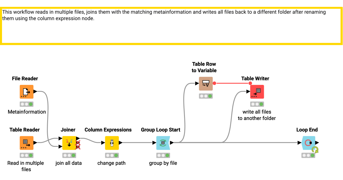 Read and Write Multiple Files – KNIME Community Hub