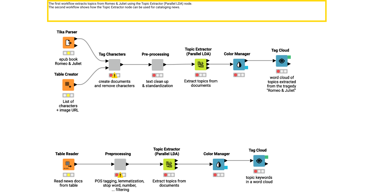 Topic Detection LDA: Summarizing Romeo & Juliet or cataloging News – KNIME Community Hub