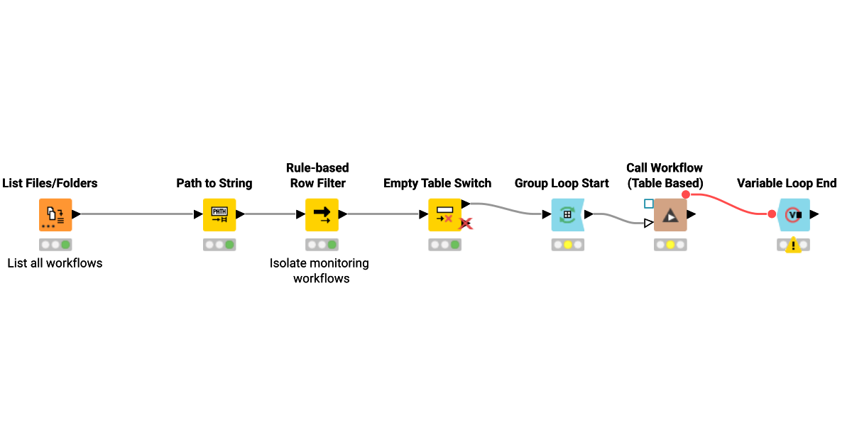 Monitoring Trigger – KNIME Community Hub