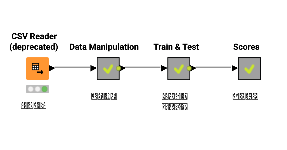 Simple Model Training For Classification Knime Community Hub