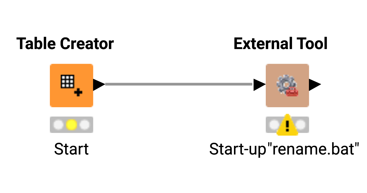 Batch File Execution With External Tool Knime Community Hub