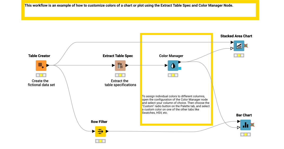 Assign Custom Colors to a Chart – KNIME Community Hub