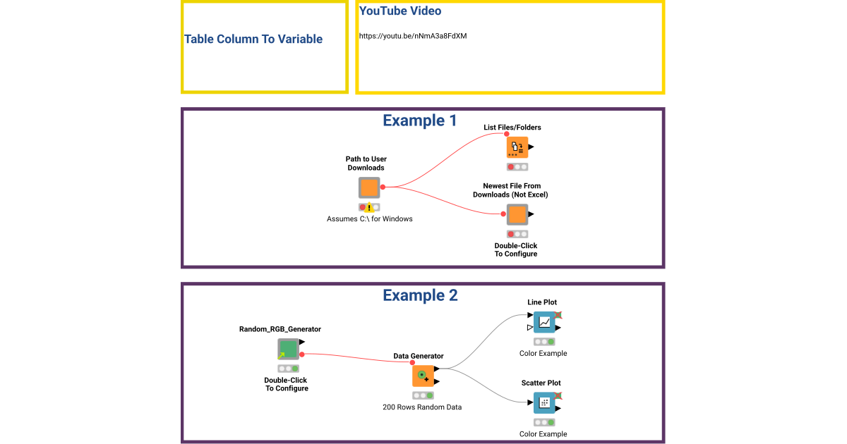 Workflows_For_Video_Auto_DL_Folder – KNIME Community Hub