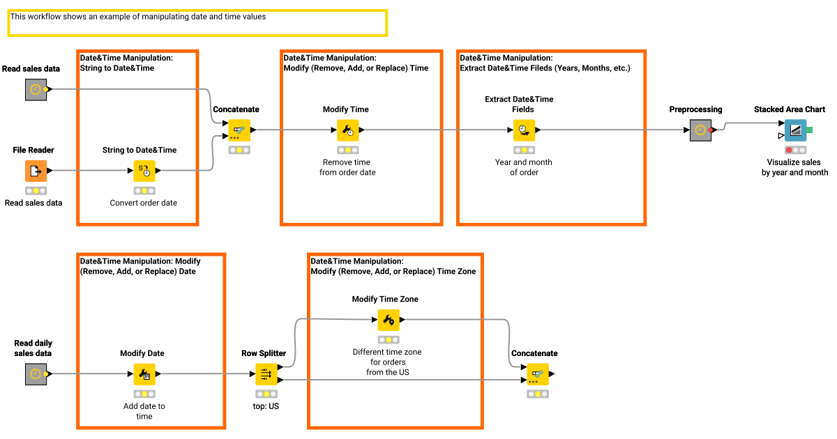 Manipulating Date&Time Values – KNIME Community Hub