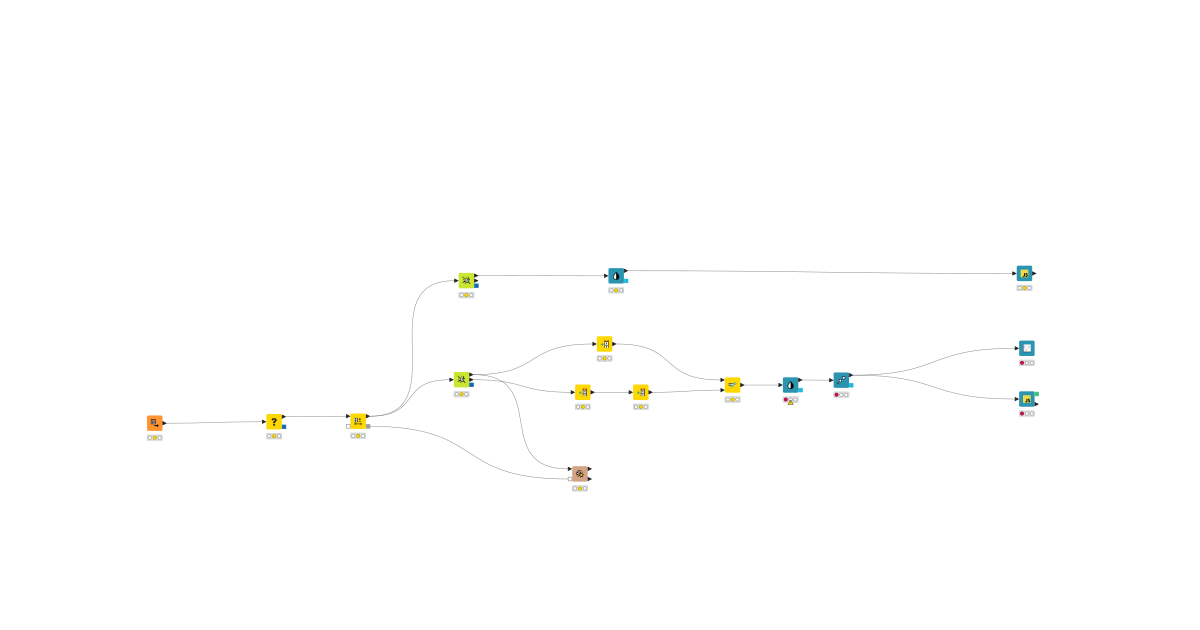 k-means visualization – KNIME Community Hub
