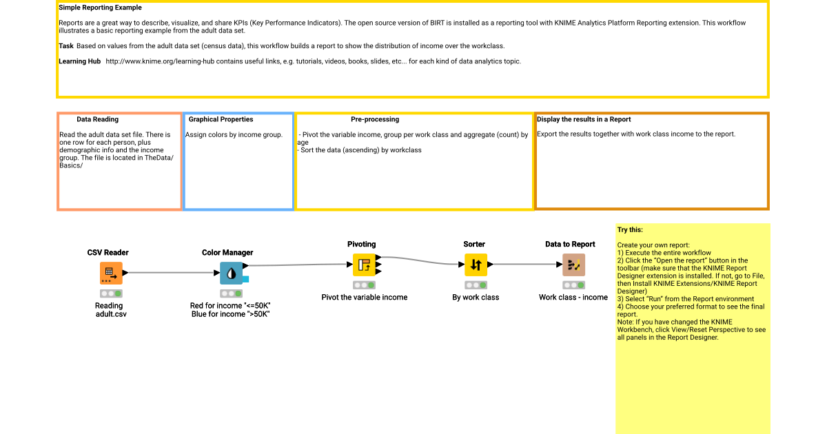 Simple Reporting Example – KNIME Community Hub