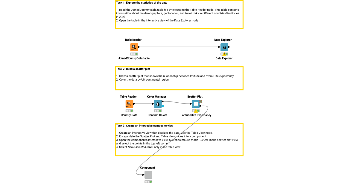 04 Visualization - Exercise – KNIME Community Hub