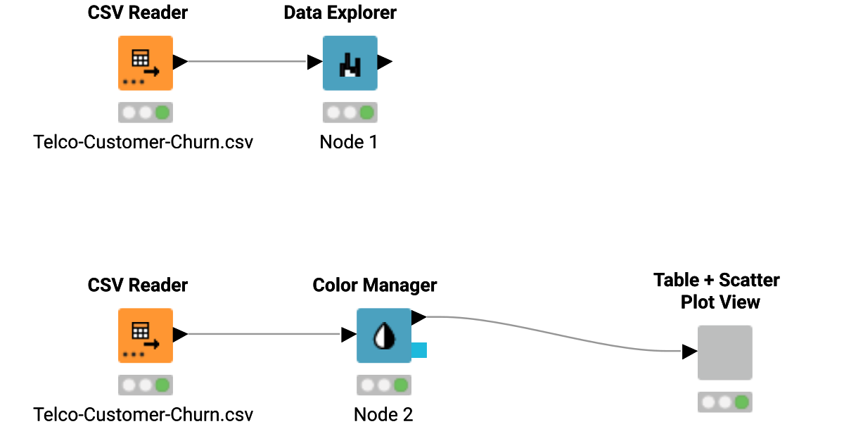 05 Project 3 Data Visualization Knime Community Hub