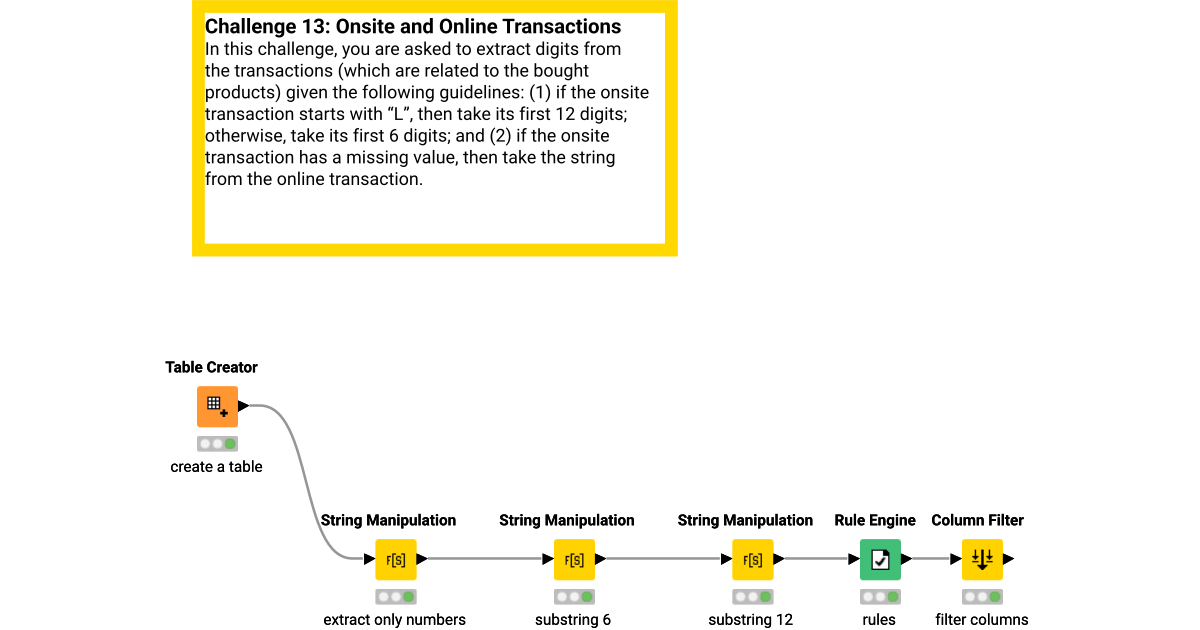 Onsite and Online Transactions – KNIME Community Hub