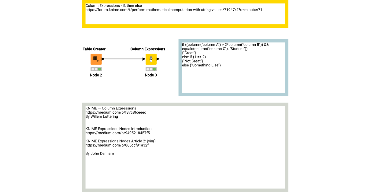 Column Expressions - if, then else – KNIME Community Hub