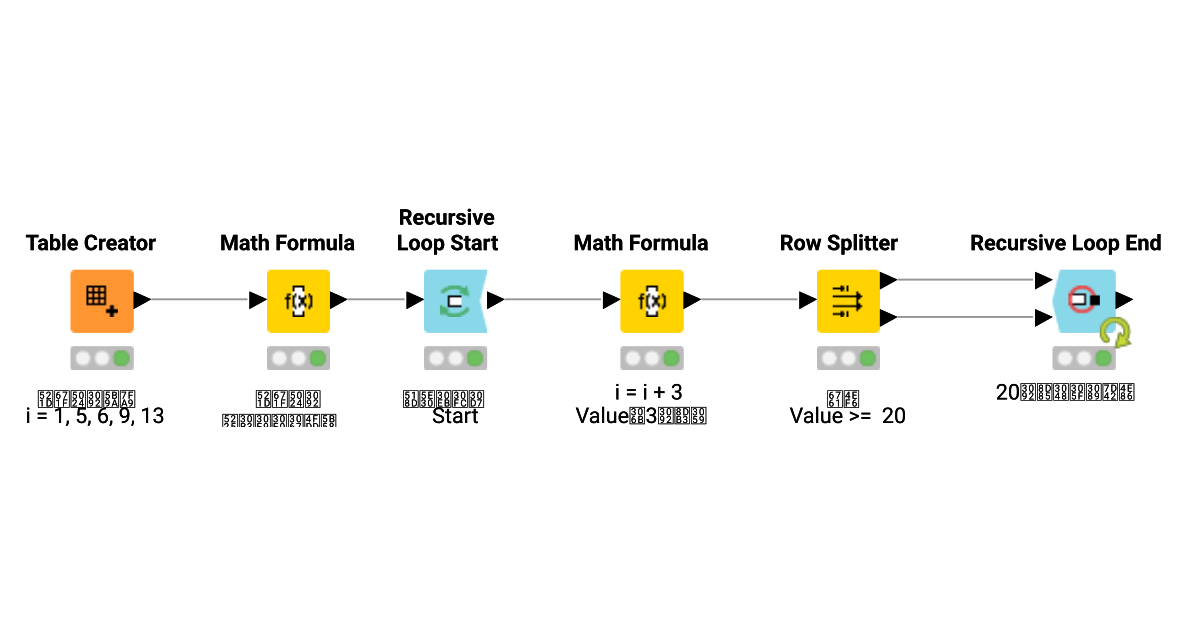 無限回繰り返す再帰型 - Recurrsive Loop – KNIME Community Hub