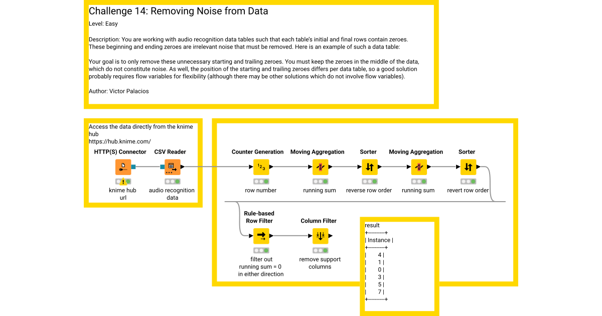 KNIME_challenge14_solution – KNIME Community Hub