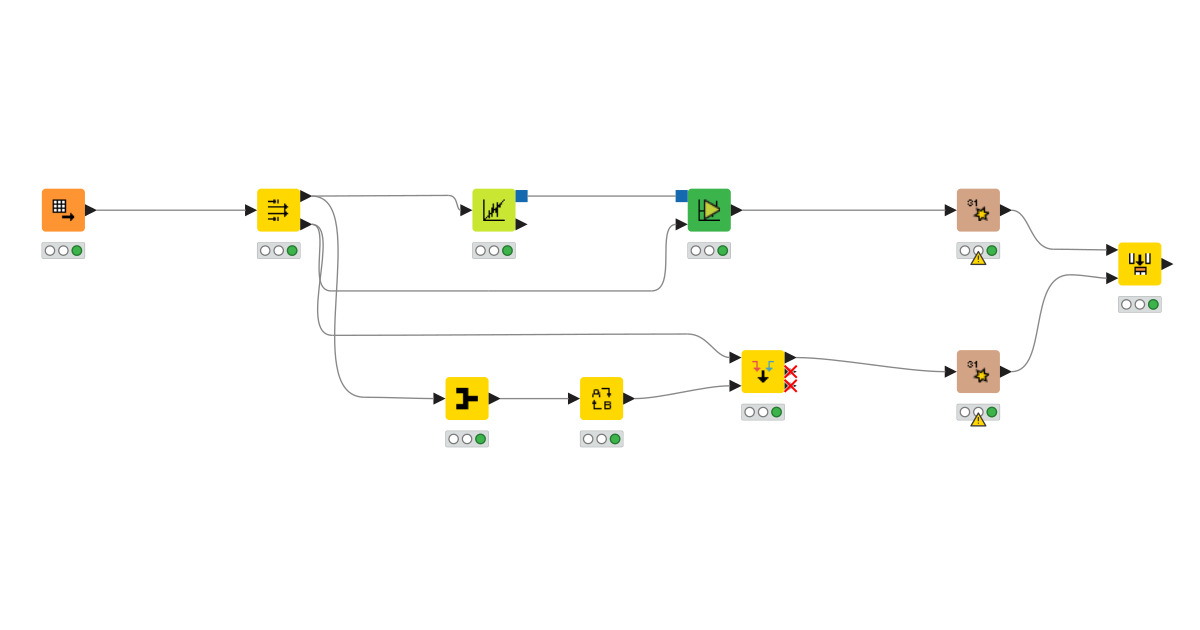 Machine Learning – KNIME Community Hub