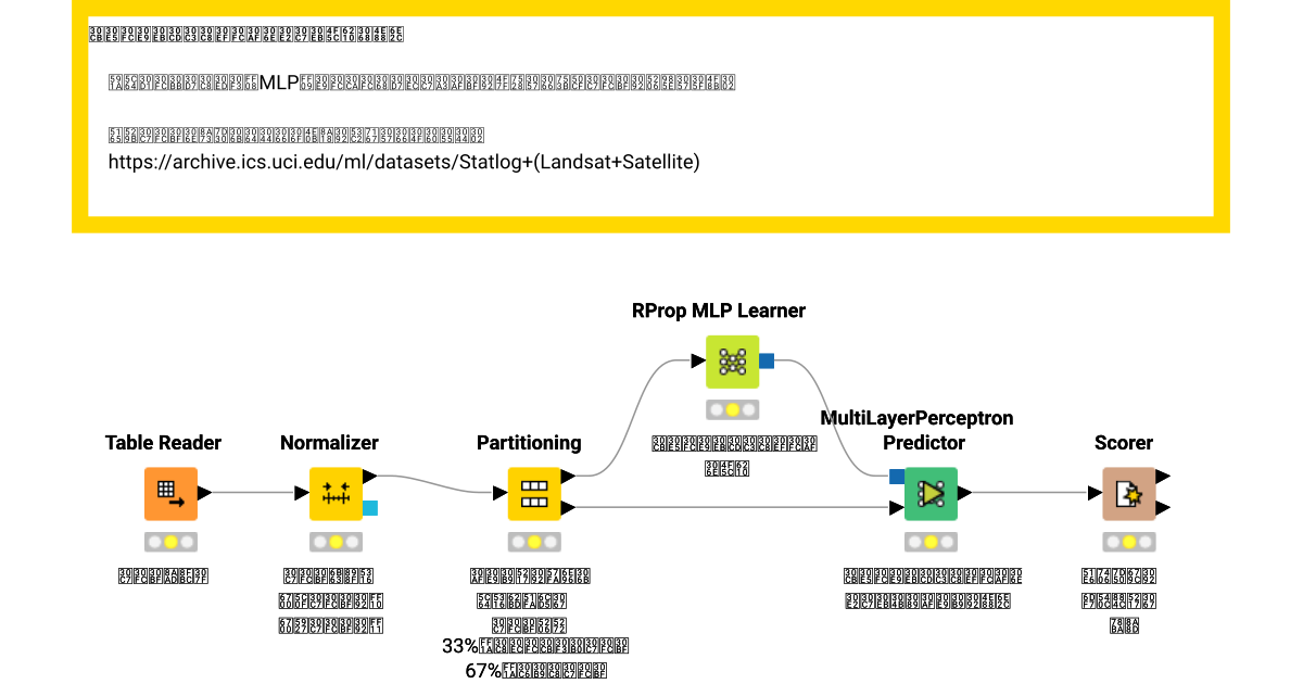 ニューラルネットワークのモデル作成と予測 – KNIME Community Hub