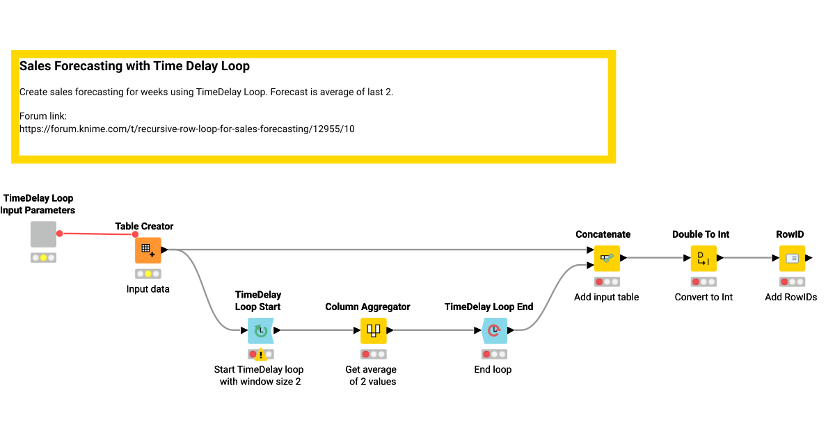 Sales Forecasting With Time Delay Loop Knime Community Hub 1112