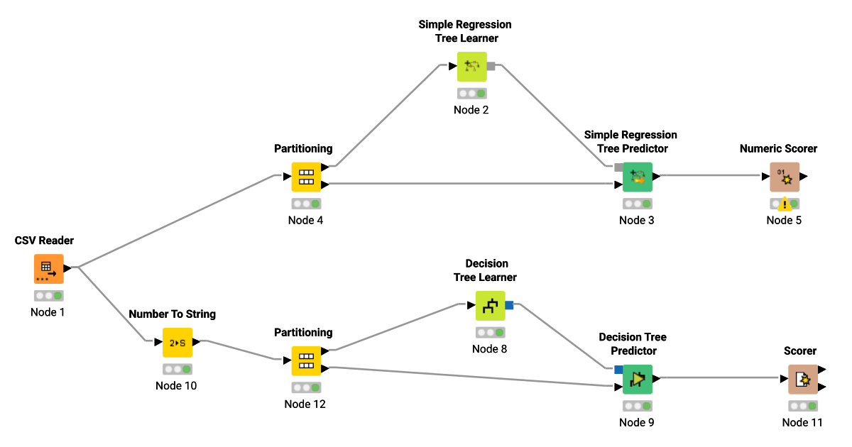 Titanic_Clasificación – KNIME Community Hub